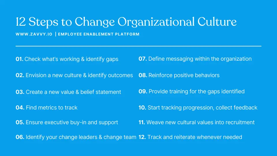 How to Change Organizational Culture in 12 Easy-to-Replicate Steps | Zavvy